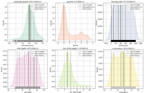 Towards Data Science On Linkedin A Guide To Find The Best Boosting Model Using Bayesian