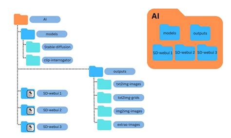 Sd Automatic1111 Webui Customisation Tips Weird Wonderful Ai Art