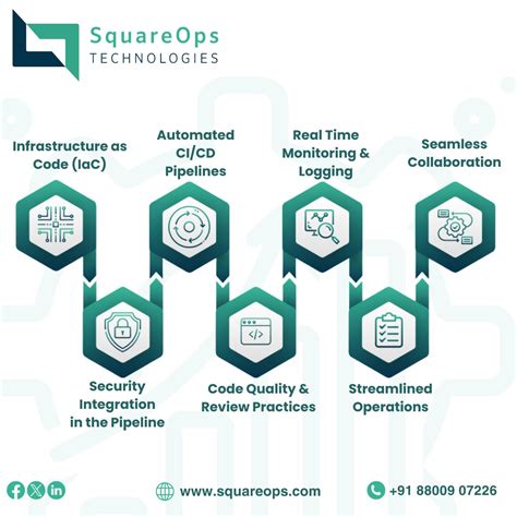 squareops technologies on linkedin devops services cloud cicd