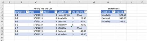 如何结合 Excel Vlookup 和数据透视表来获得简单的解决方案 如何结合 Excel Vlookup 和数据透视表来获得简单的解决方案