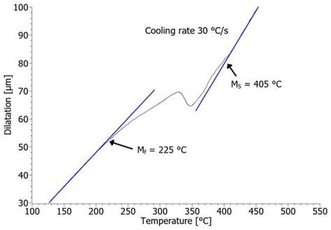 Optimizing Hot Work Tool Steel Microstructure For Enhanced Toughness