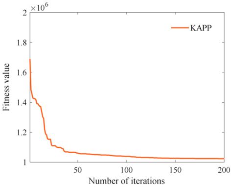 Sensors Free Full Text K Anonymity Privacy Protection Algorithm For