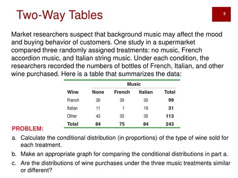 Ppt Chapter 23 Two Categorical Variables The Chi Square Test Powerpoint Presentation Id 5759238