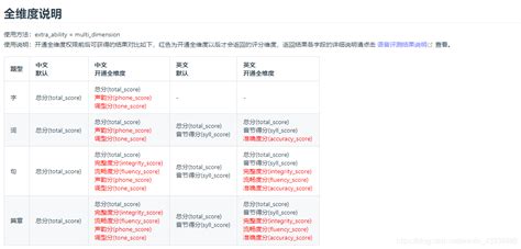 Spring Bootvue前后端分离项目接入科大讯飞——语音评测springboot项目接入讯飞语音识别接口 Csdn博客
