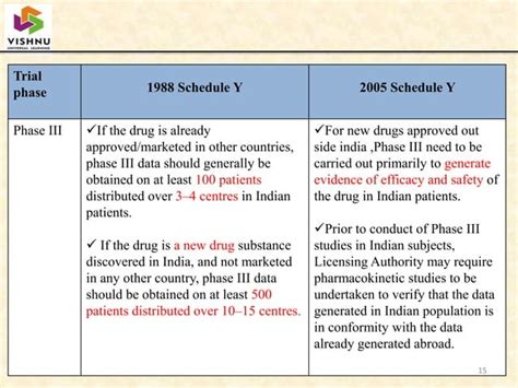 An Overview On Fixed Dose Combinations And Its Regulations In India Pptx