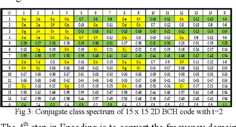 Figure 1 From Efficient Ecc Architecture For Data Storage Memory Applications Semantic Scholar