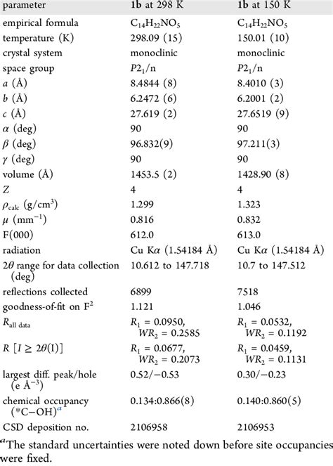 Crystal Data And Structure Refinement For A Variable Temperature X Ray