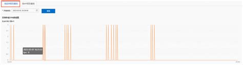 如何查询 实例的tps峰值 云消息队列 rabbitmq 版 rabbitmq 阿里云帮助中心