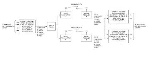 Ofdm Demodulation With A Single Mixer And Fft All About Circuits