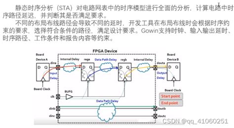 Gowin_FPGA-CSDN博客