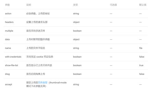 Element Ui Upload上传组件的具体使用 柯南。道尔 博客园