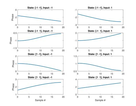 notes to myself maximum likelihood sequence detector for gmsk