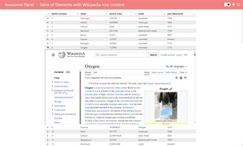 Table Of Elements With Wikipedia Row Content Awesome Panel