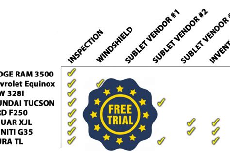 Simple Recon Used Car Recon Tracking Made Simple Frontline Faster