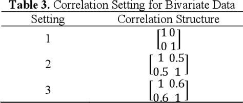 Table From Comparison Of Error Rate Prediction Methods In Classification Modeling With The