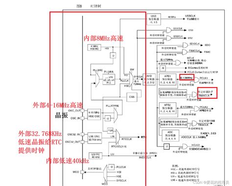 定时器timtim定时器名词解释 Csdn博客