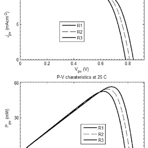 Dielectric Constant And Material Refractive Index Download Scientific