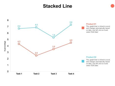 stacked line graph ppt powerpoint presentation portfolio brochure