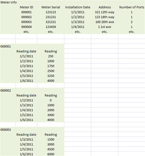 Complex Database Normalization Stack Overflow