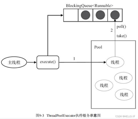 并发编程多线程编程的笔记集合hello Xf的博客 Csdn博客 并发编程多线程编程的笔记集合hello Xf的博客 Csdn博客