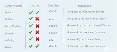 Playing Sounds In Xamarin Forms Askxammy