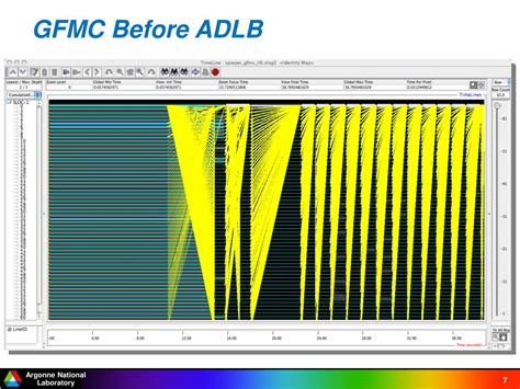 Ppt The Asynchronous Dynamic Load Balancing Library Powerpoint