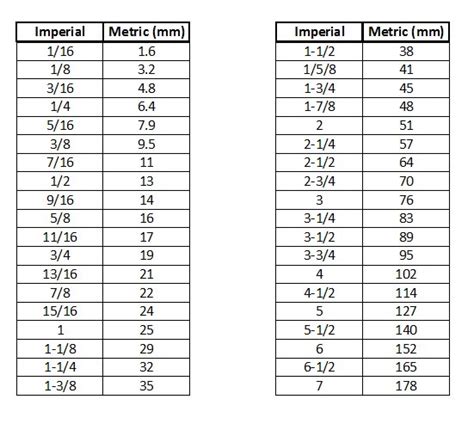 Metric Imperial Conversion Table