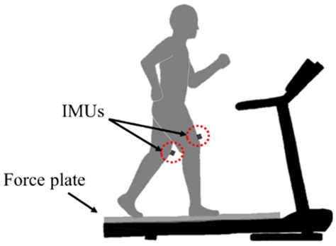 Feature Optimization For Gait Phase Estimation With A Genetic Algorithm And Bayesian Optimization