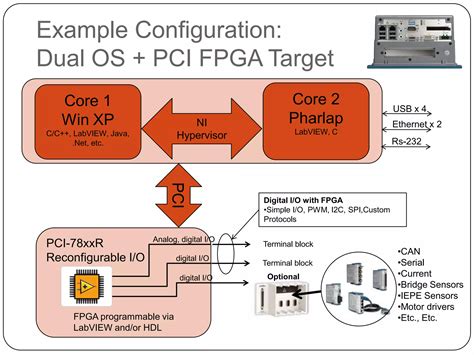 Research And Prototyping Ground Robot Platform Ppt