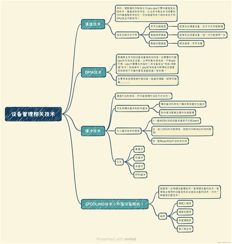 操作系统 设备管理（软设）操作系统 设备层包括哪些 Csdn博客
