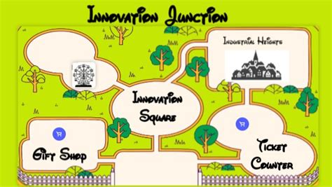 Innovation Junction