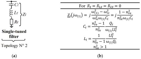 Investigation On The Work Efficiency Of The Lc Passive Harmonic Filter