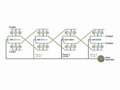 Cell Shift Register Line Chart Cell