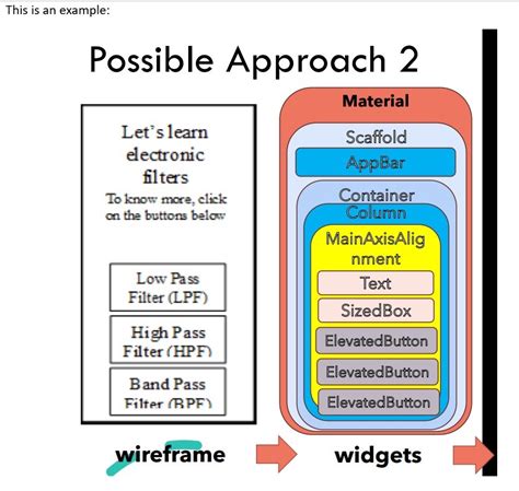 MAKE THIS WIREFRAME INTO THE WIDGET FROM EACH PAGE Chegg