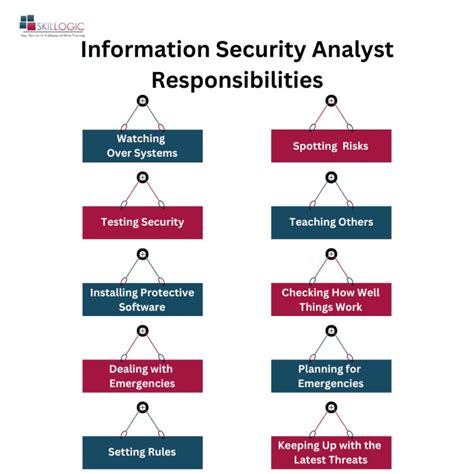Identifying The Role Of An Information Security Analyst Bangalore