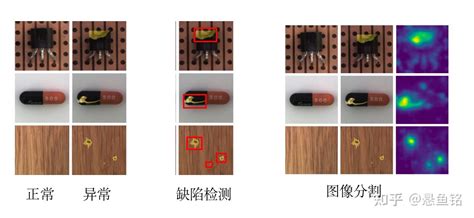工业缺陷检测场景介绍 知乎