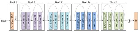 Multi Camera Based Sorting System For Surface Defects Of Apples