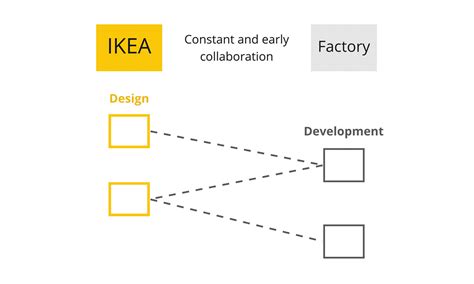 More Findings… From Service Design To Agile Masters Thesis By Matias Rey Medium