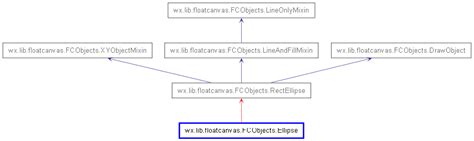 Wx Lib Floatcanvas FCObjects Ellipse WxPython Phoenix Documentation