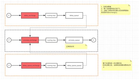 github vector4wang spring boot quick herb 基于springboot的快速学习示例