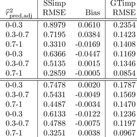 Summary Statistics Imputation Versus Genotype Imputation In Associated Download Scientific