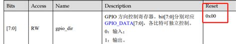 linux下控制gpio的三种方法，以及hi3559av100 gpio配置和操作（一） hisi3559操作文档 csdn博客