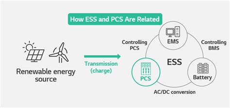 Battery Glossary Pcs Power Conversion System