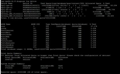 Fortianalyzer Archiving Fortinet Community