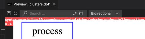 Overlapping Toolbar · Issue 55 · Tintinwebvscode Interactive Graphviz · Github