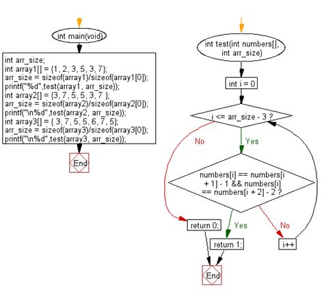 C Program Array Of 3 Consecutive Increasing Integers