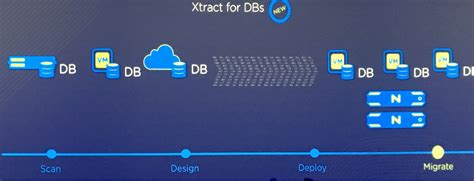 Nutanix NEXT Keynote Day 2 MoliKop