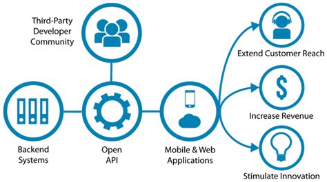 What Is The Difference Between Api And System Call Pediaacom