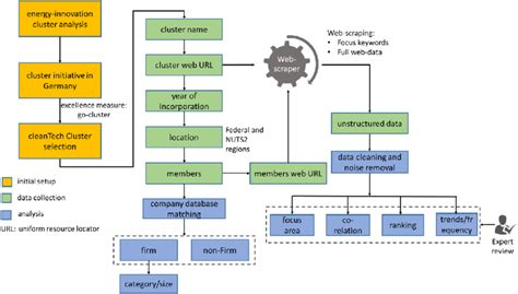 Methodology And Data Collection Download Scientific Diagram