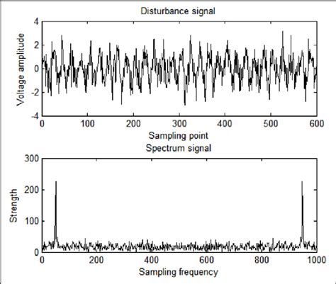 80 Stochastic Disturbance Intensity Spectrum Download Scientific Diagram